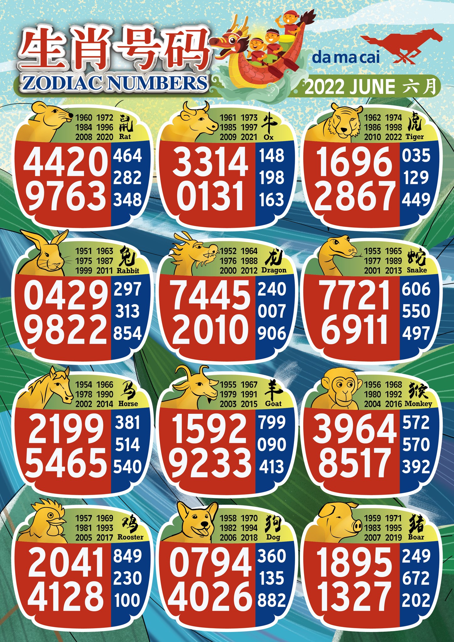 Zodiac 4D Numbers Damacai June2022